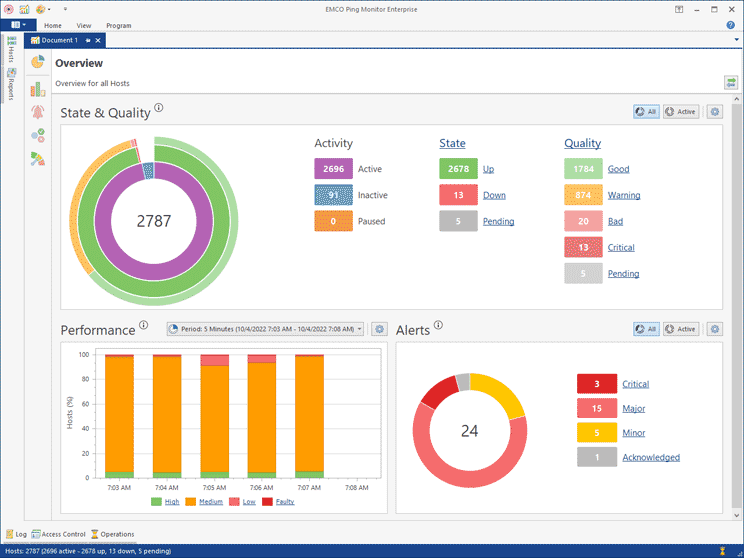 Ping Monitor - Free Network Ping Monitoring Tool